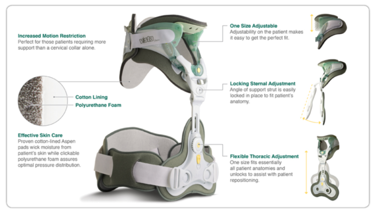 Aspen Vista CTO | Just Brace, Inc